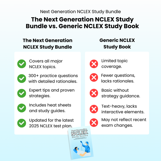 Next Generation NCLEX Study Bundle – Amazing Nursing