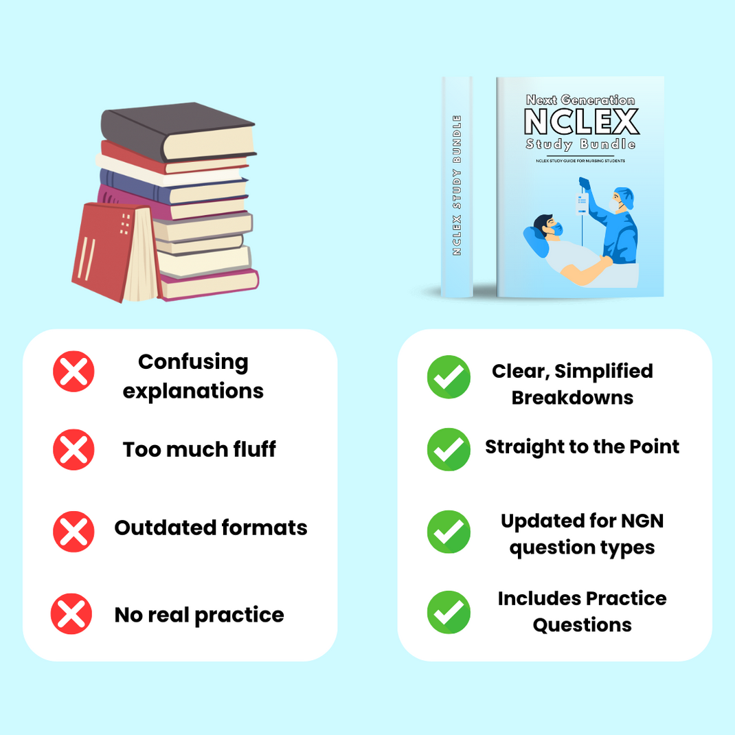 Next Generation NCLEX Study Bundle – Amazing Nursing