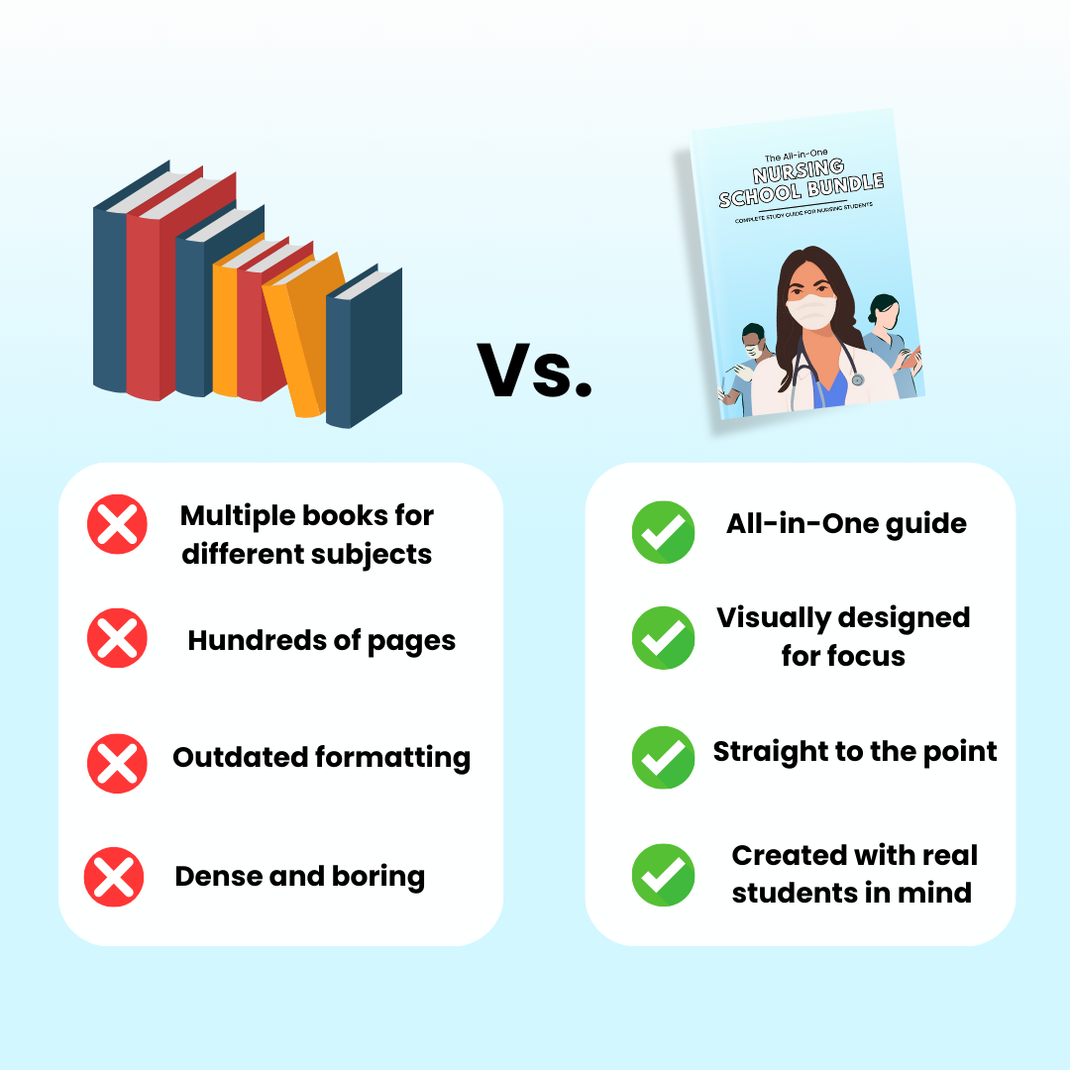 The All-in-One Nursing School Bundle – Amazing Nursing